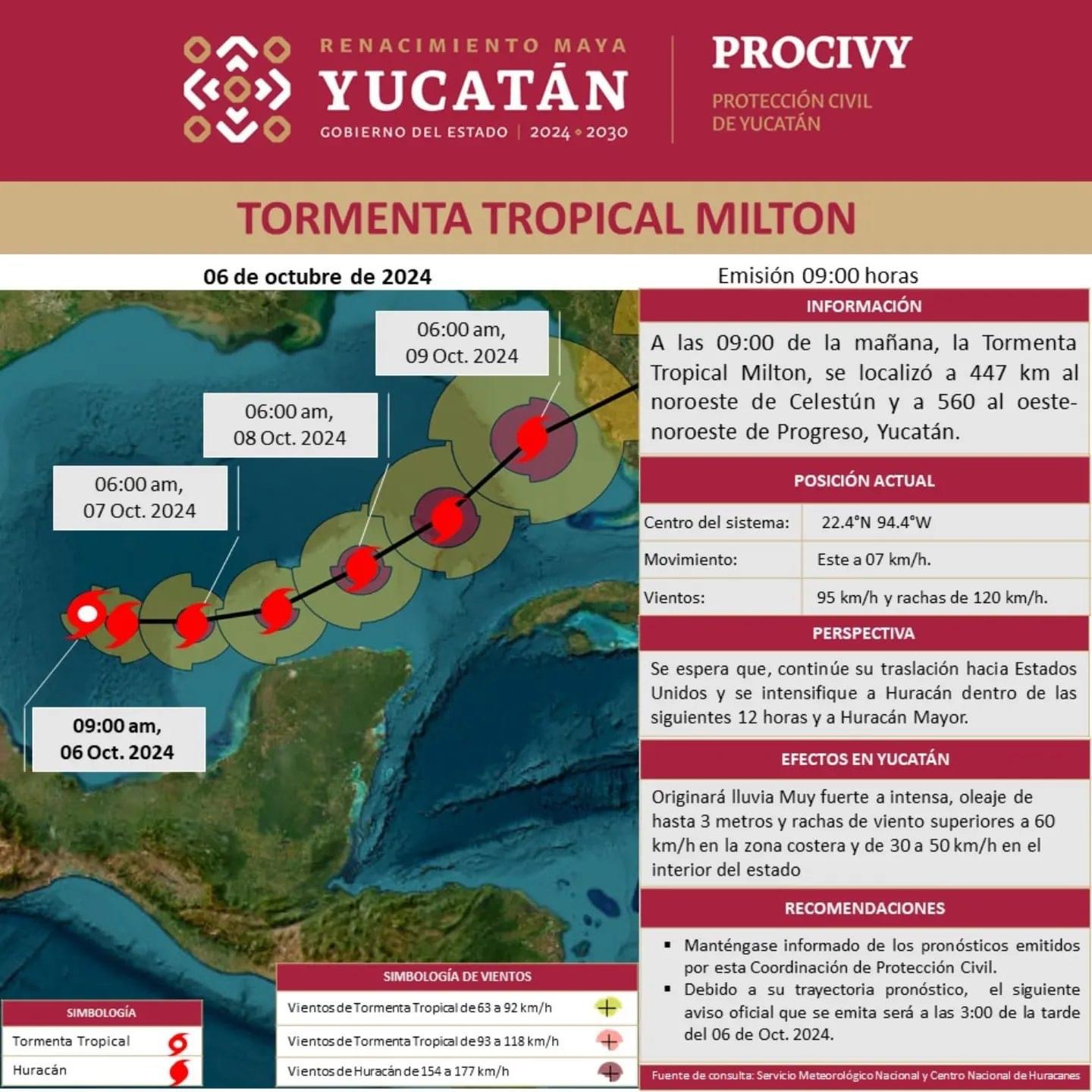 Milton pasará mañana cerca de Progreso, Yucatán | Yucatan Directo